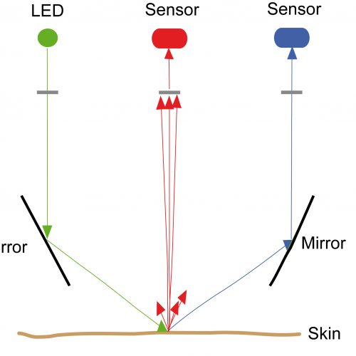 Skin-Glossymeter GL 200 | Measuring Gloss on Skin, Lips and Hair